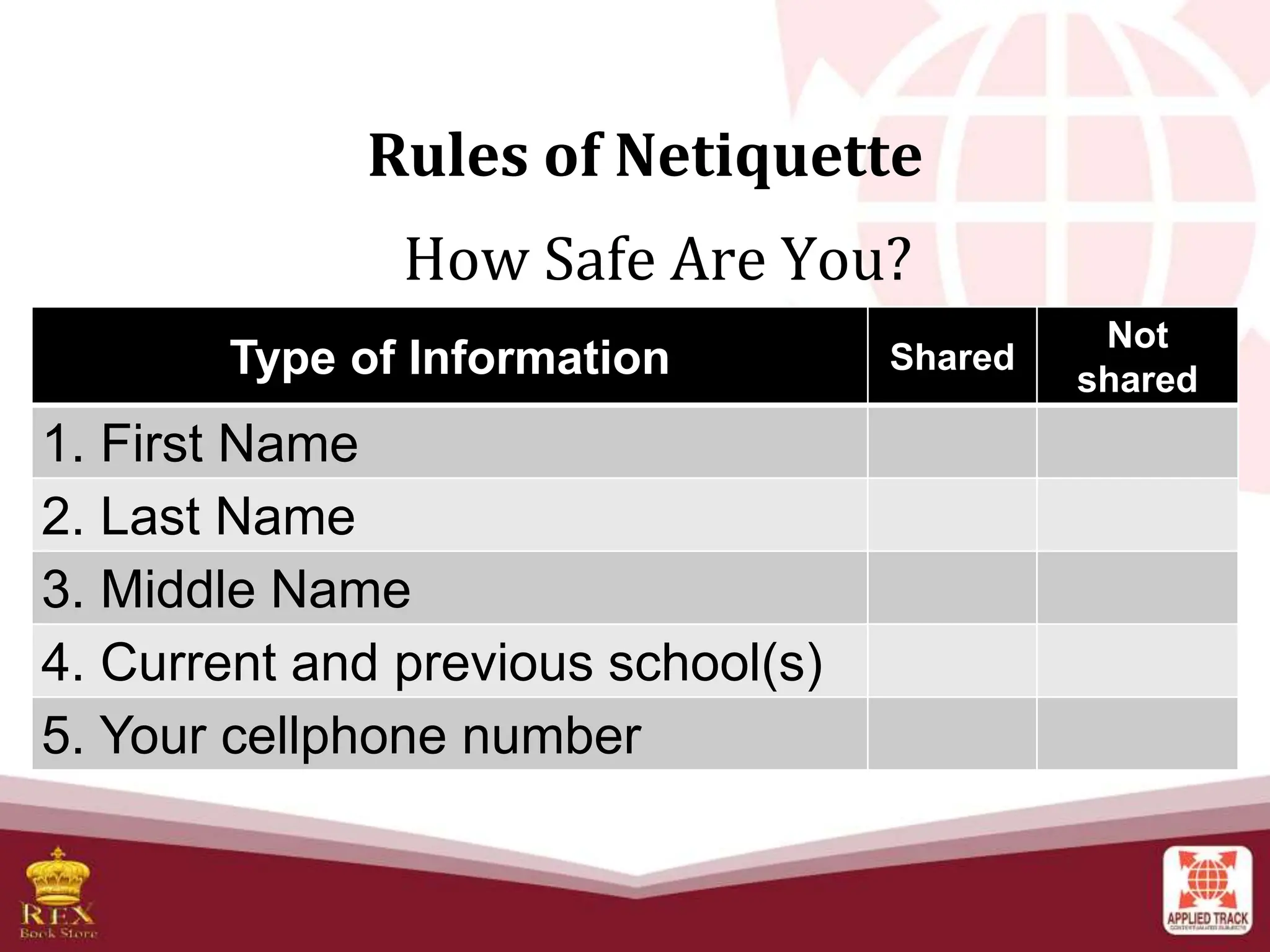 Lesson-2-Rules-of-Netiquette safety Online | PPTX