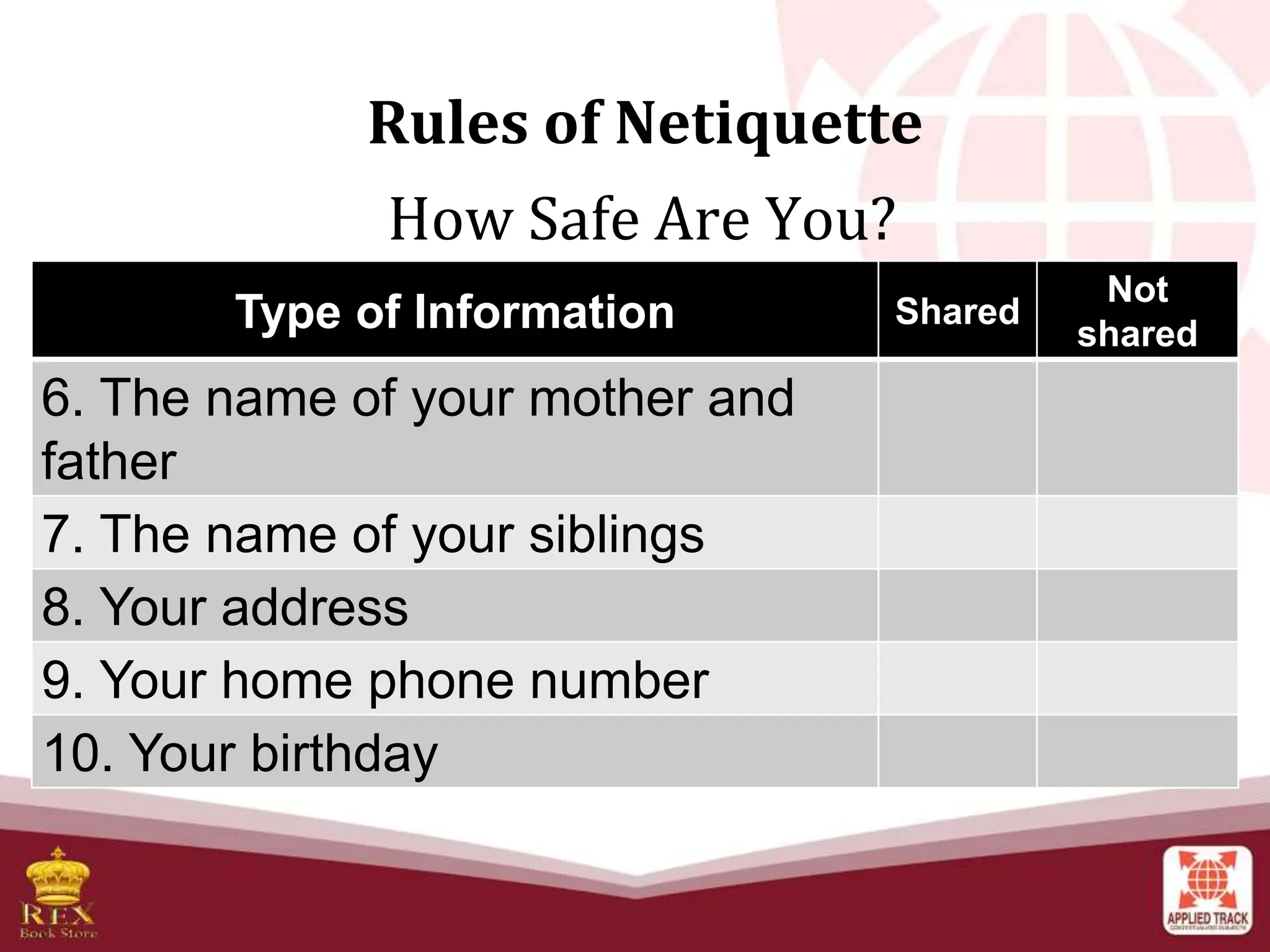 Lesson-2-Rules-of-Netiquette safety Online | PPTX | Internet for ...