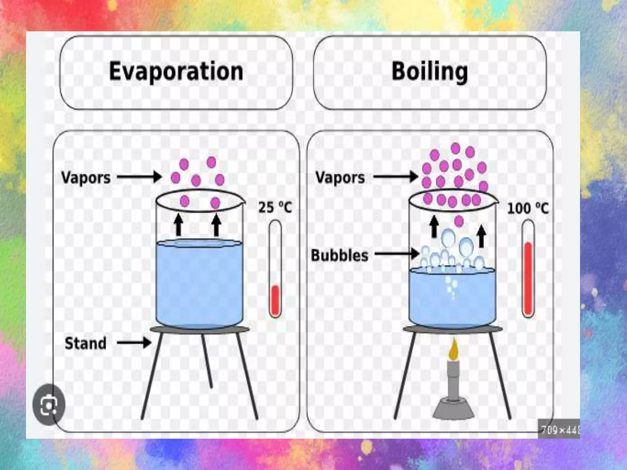 Lesson-2-SEPARATING-MIXTURES.pptx | Chemistry | Science