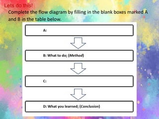 Lesson-2-SEPARATING-MIXTURES.pptx