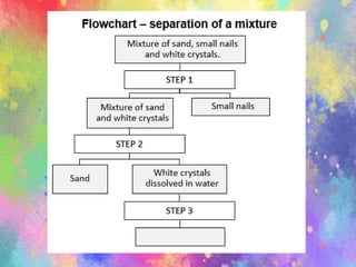 Lesson-2-SEPARATING-MIXTURES.pptx