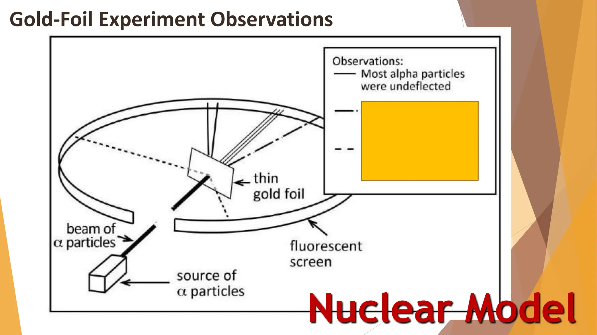 Lesson-2-Subatomic-Particles-models.pptx