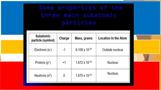 Lesson-2-Subatomic-Particles-models.pptx
