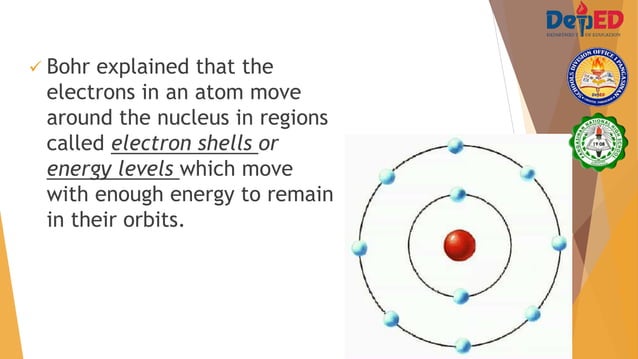 Lesson-2-Subatomic-Particles-models.pptx