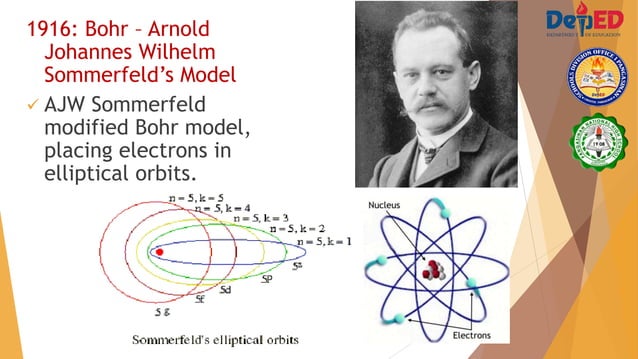 Lesson-2-Subatomic-Particles-models.pptx