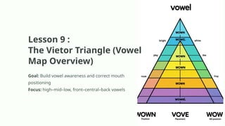 Lesson-2-The-Vietor-Triangle-Vowel-Map-Overview.pptx