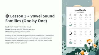 Lesson-2-The-Vietor-Triangle-Vowel-Map-Overview.pptx