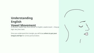 Lesson-2-The-Vietor-Triangle-Vowel-Map-Overview.pptx