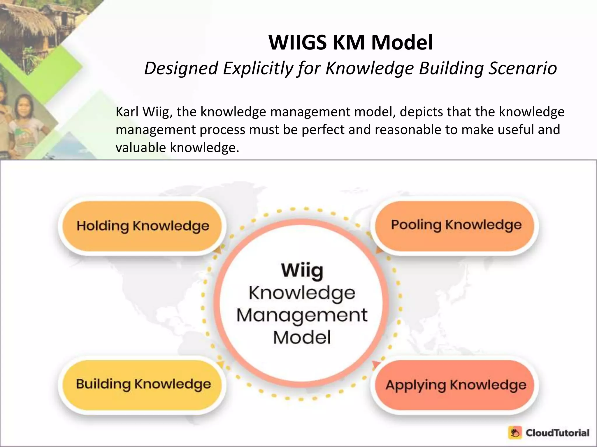 Lesson-2-Theoretical Foundation-Knowledge-Management.pptx