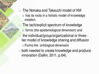 Lesson-2-Theoretical Foundation-Knowledge-Management.pptx
