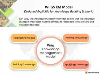 Lesson-2-Theoretical Foundation-Knowledge-Management.pptx