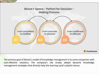 Lesson-2-Theoretical Foundation-Knowledge-Management.pptx