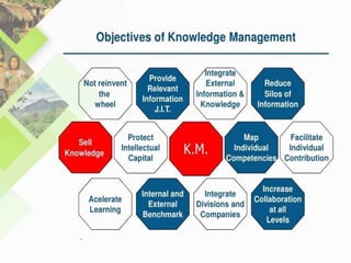 Lesson-2-Theoretical Foundation-Knowledge-Management.pptx