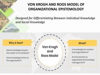 Lesson-2-Theoretical Foundation-Knowledge-Management.pptx