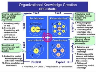 Lesson-2-Theoretical Foundation-Knowledge-Management.pptx