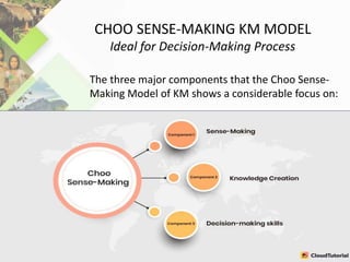 Lesson-2-Theoretical Foundation-Knowledge-Management.pptx