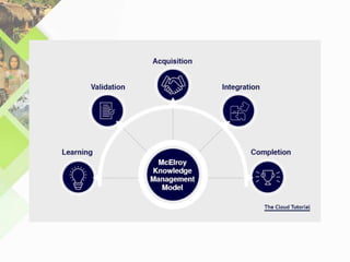 Lesson-2-Theoretical Foundation-Knowledge-Management.pptx