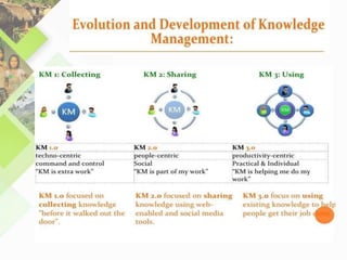 Lesson-2-Theoretical Foundation-Knowledge-Management.pptx