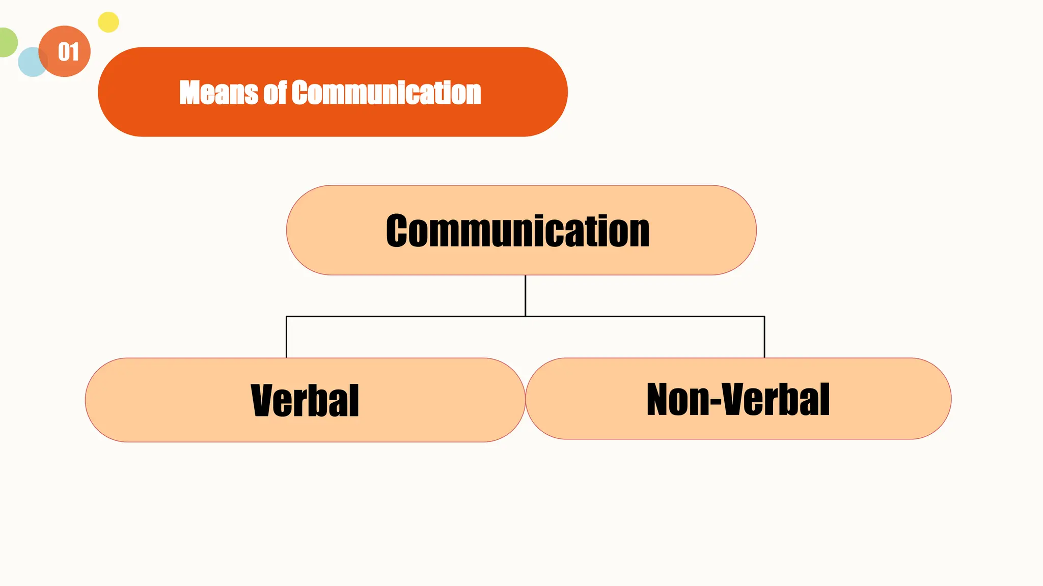 Lesson-2_-Types-Of-Communication(Group1) .pptx
