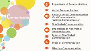 Lesson-2_-Types-Of-Communication(Group1) .pptx