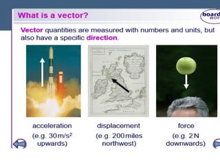 Comprehensive Guide to Scalars and Vectors in Physics with Applications ...