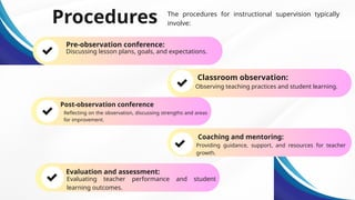 Lesson-20-Principles-of-Instructions-Instructional-Supervision-Standard ...