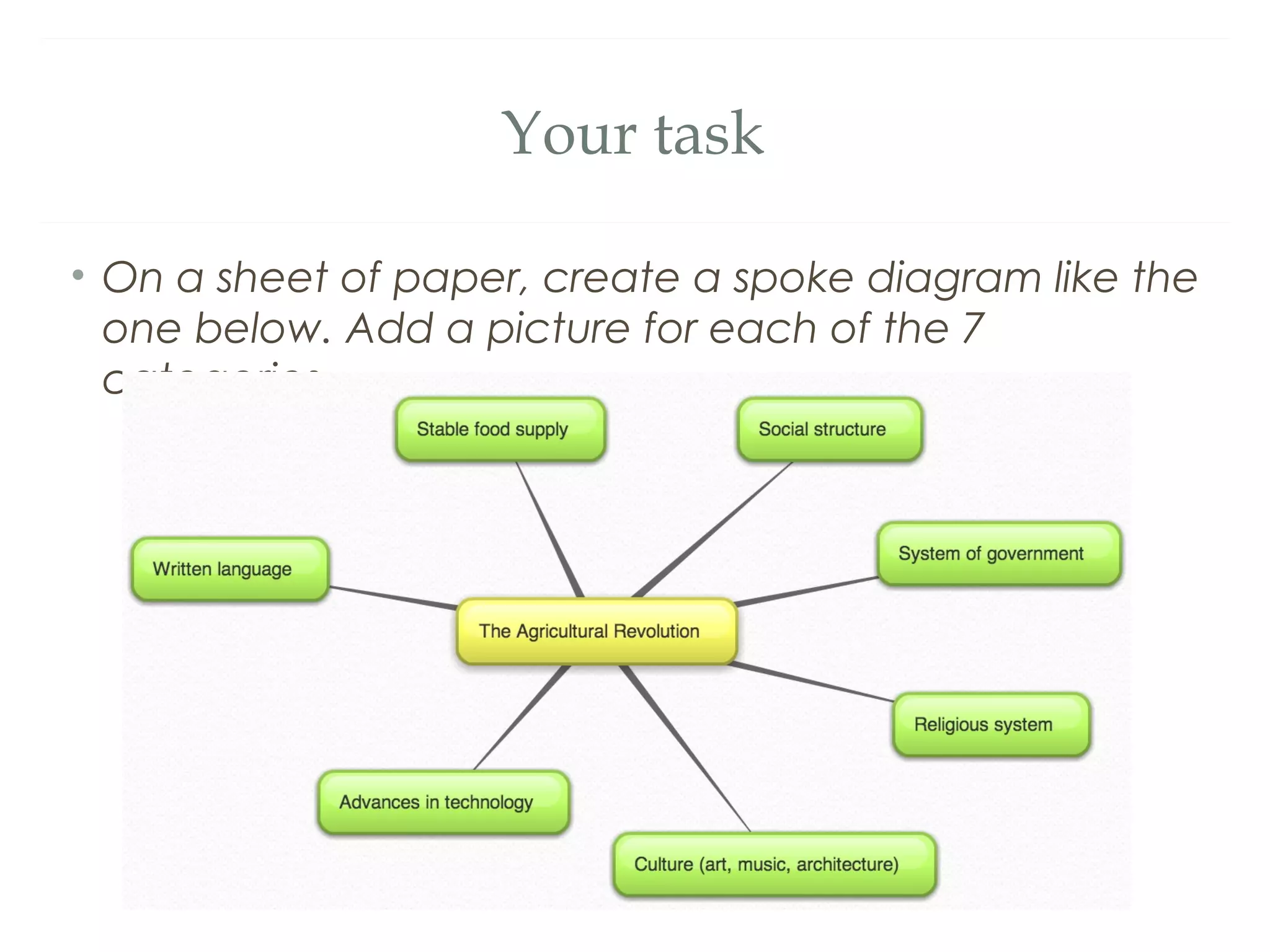 Lesson 02 The Agricultural Revolution | PPT