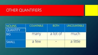 Lesson 20 countable and uncountable nouns | PPTX