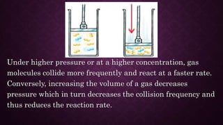 Factors Affecting Reaction Rates | PPTX