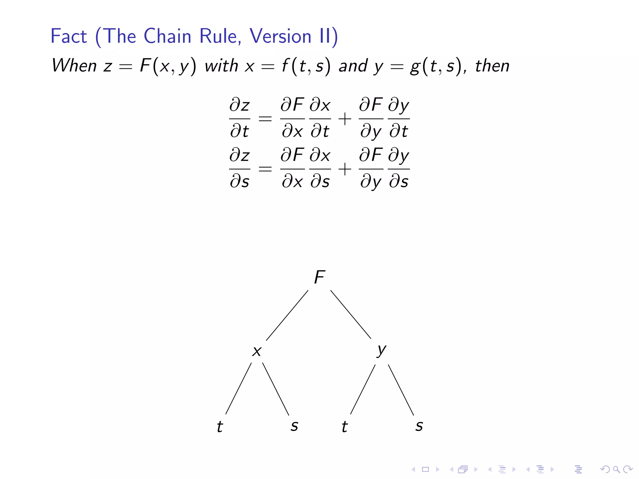 Lesson 23: The Chain Rule | PPT