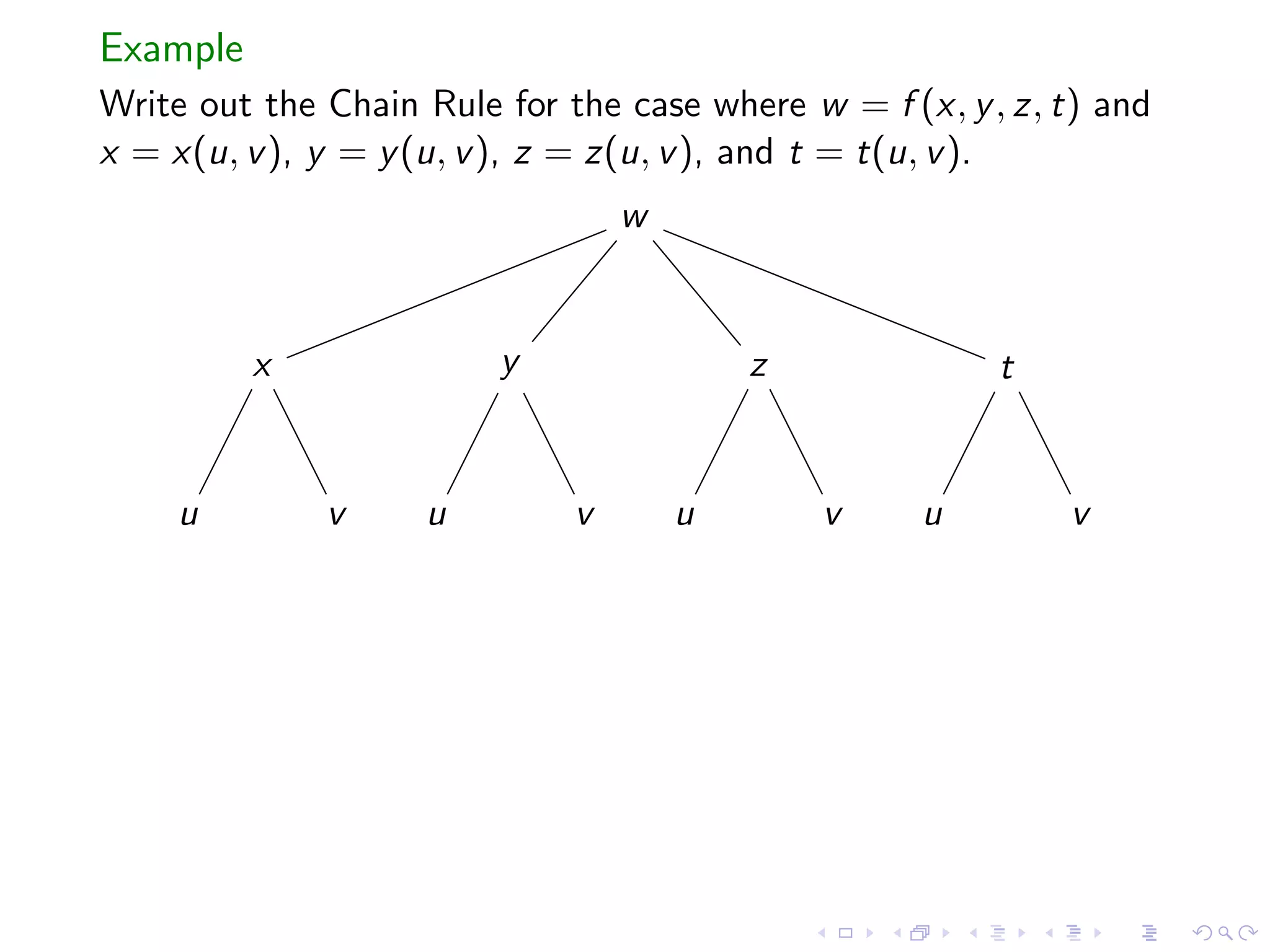 Lesson 23: The Chain Rule | PPT