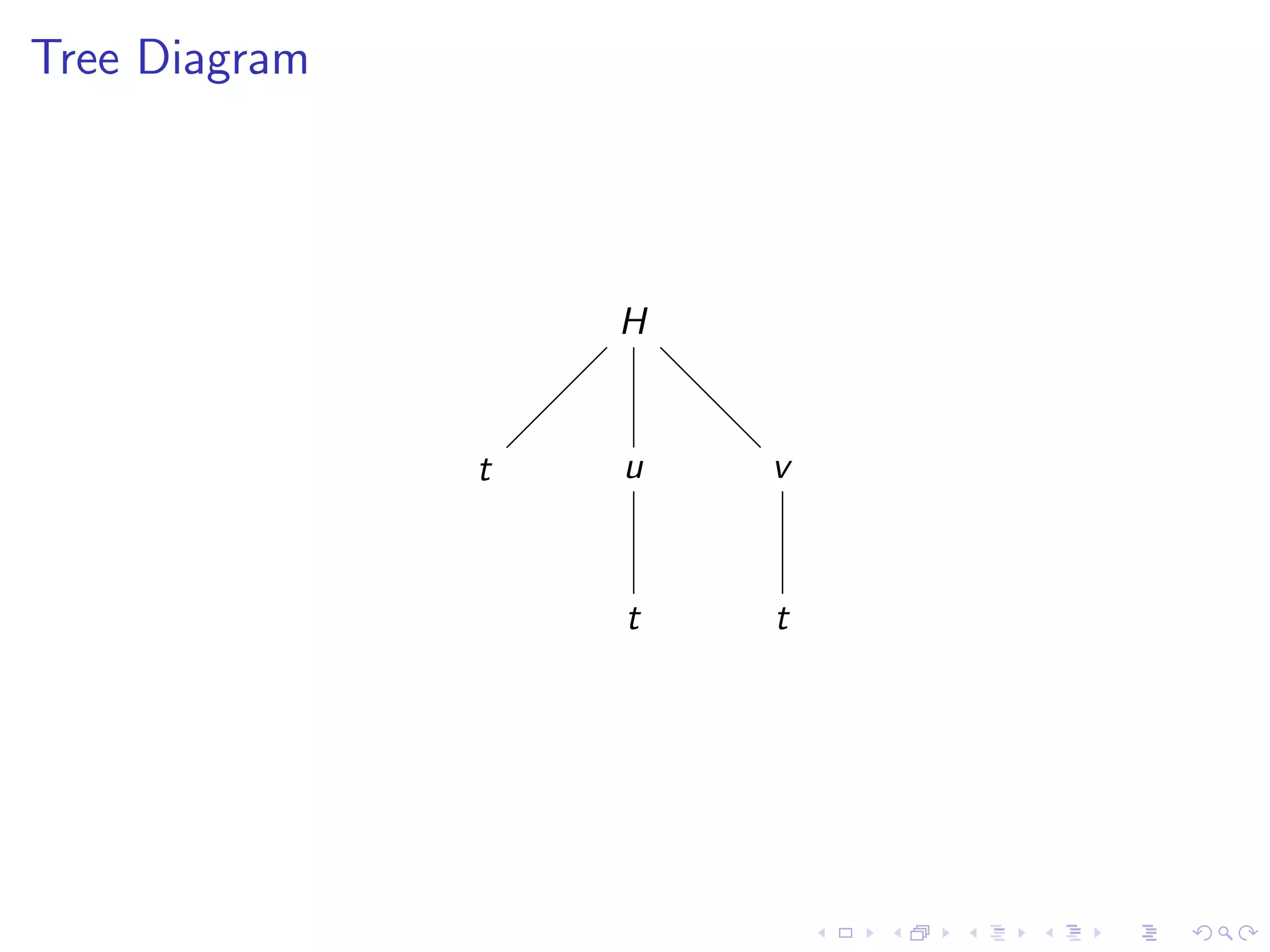 Lesson 23: The Chain Rule | PDF