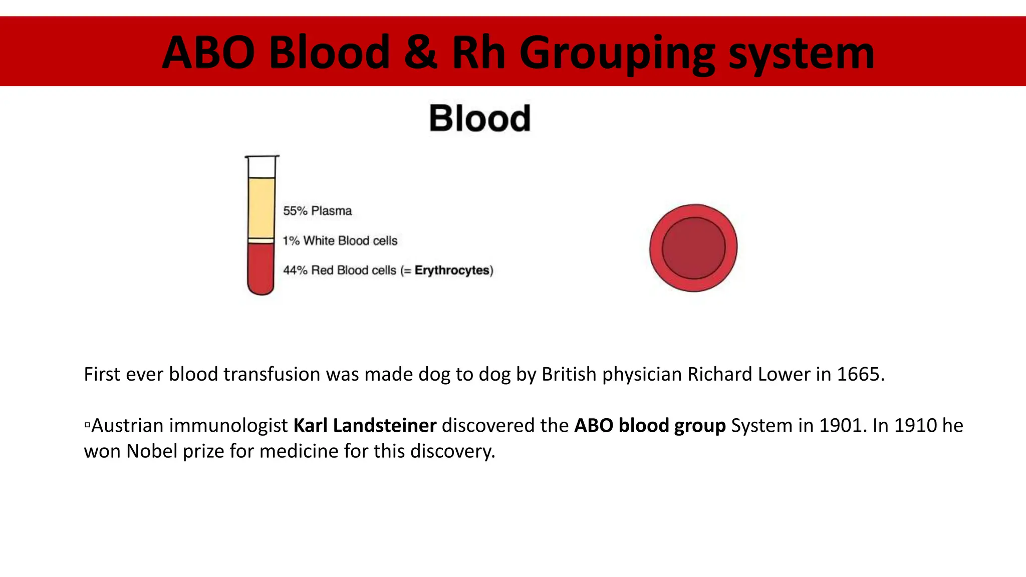 Human Blood Groups 1234567891011121314.pptx