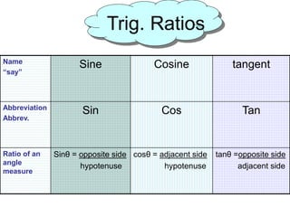 ANGLE OF ELEVATION AND DEPRESSION PPT XX | PPTX
