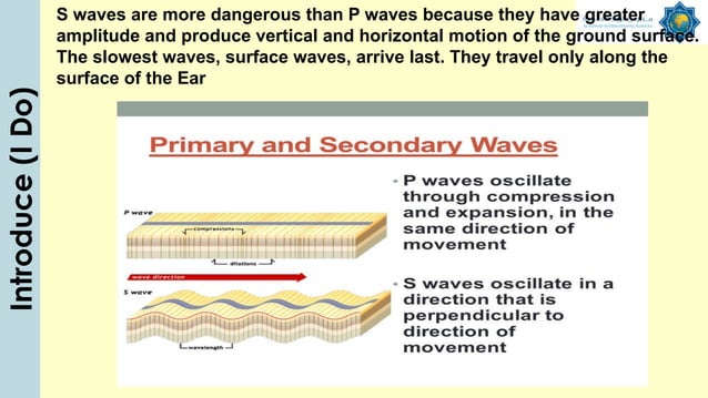 Lesson ppt for grade 8 regarding transverse and longitudinal waves | PPTX