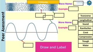 Lesson ppt for grade 8 regarding transverse and longitudinal waves | PPTX