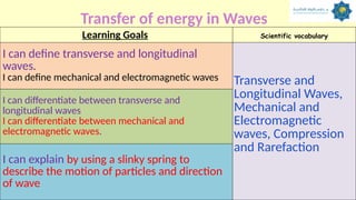 Lesson ppt for grade 8 regarding transverse and longitudinal waves | PPTX
