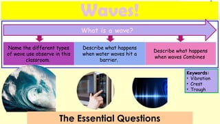 Lesson.1(Pages.5-7).pptx.waves and intro | PPTX