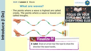 Lesson.1(Pages.5-7).pptx.waves and intro | PPTX
