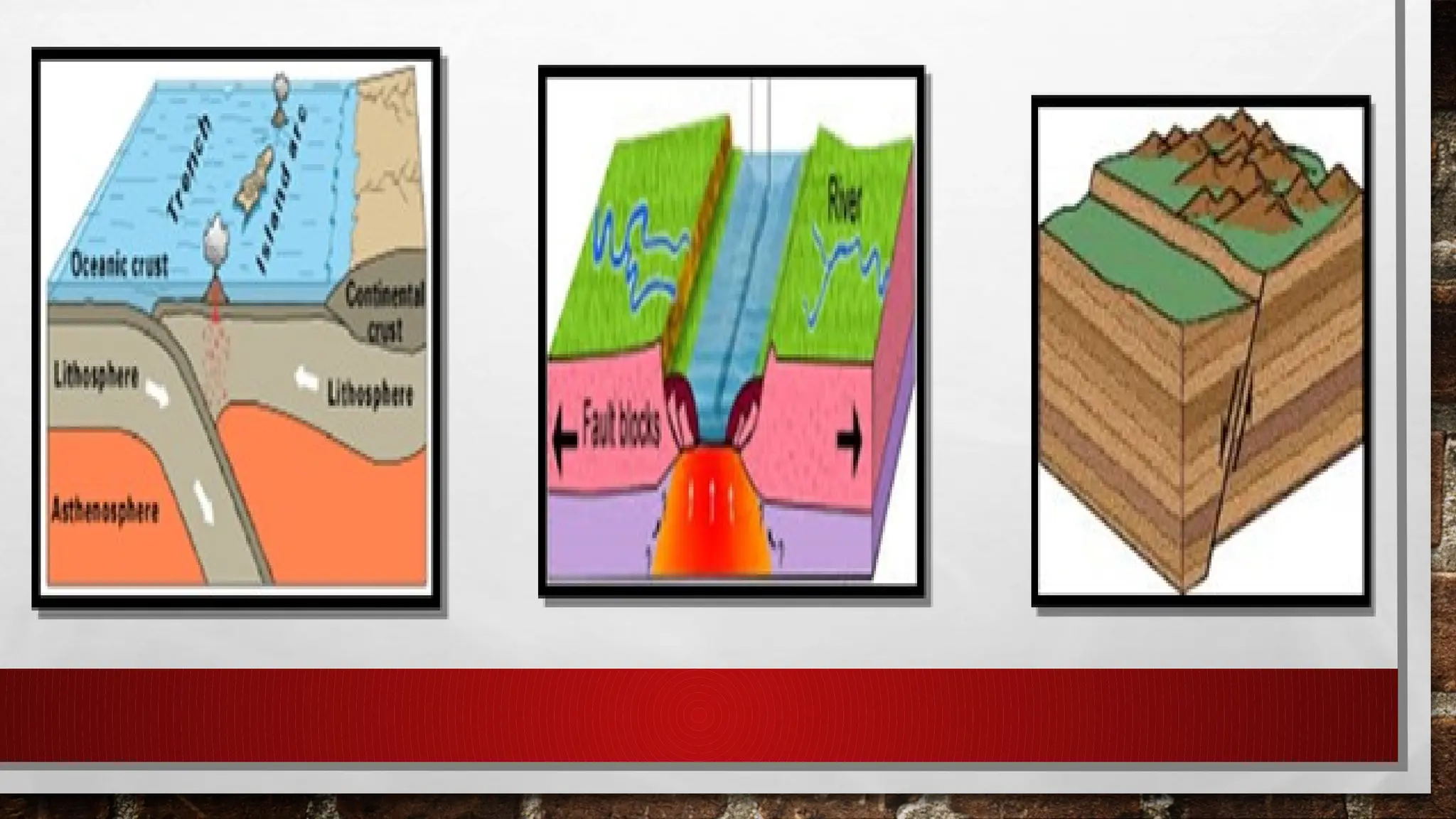 lesson.5.types.of.boundaries.Grade10.pptx