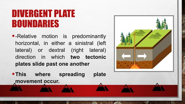 lesson.5.types.of.boundaries.Grade10.pptx