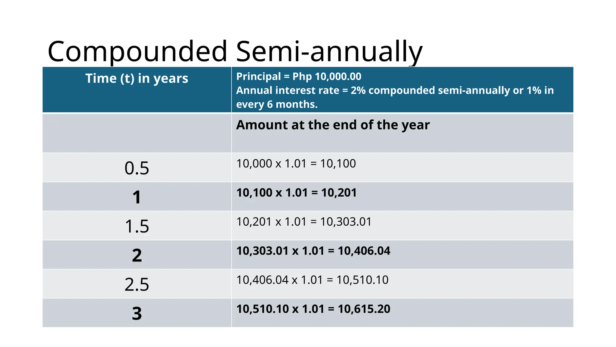 Lesson-26.pptx general mathematics subject | PPTX