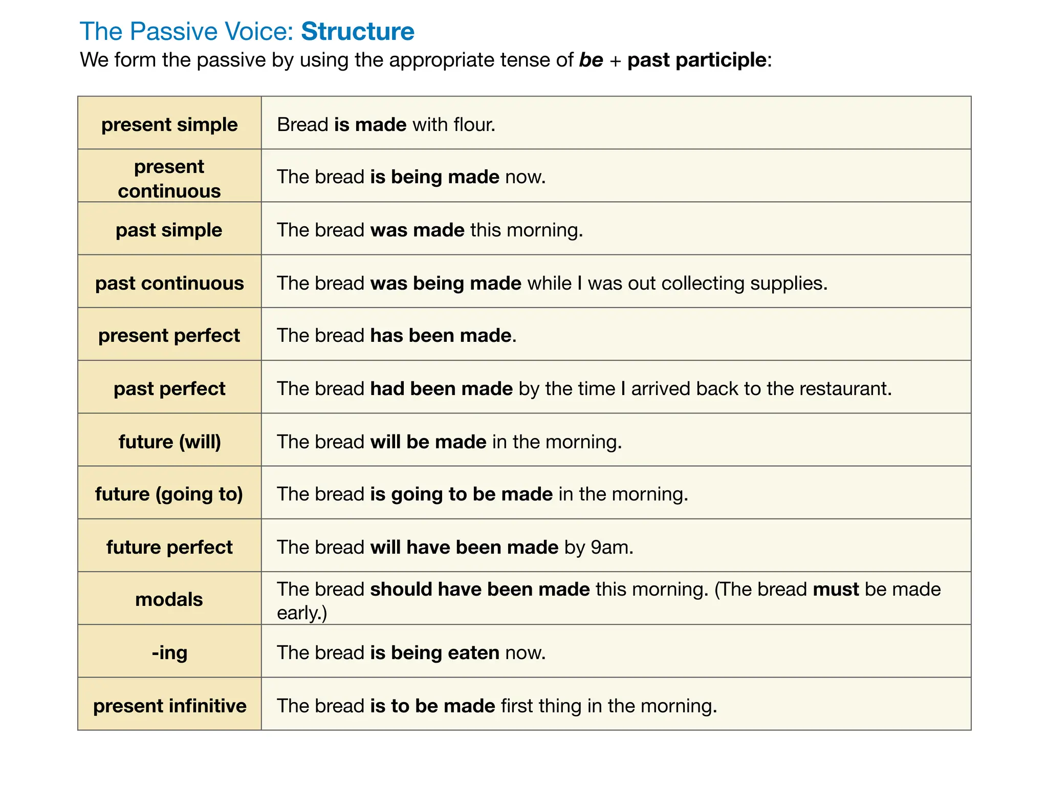 Lesson-26-The-Passive-Voice-PDFlsdklsd.pdf