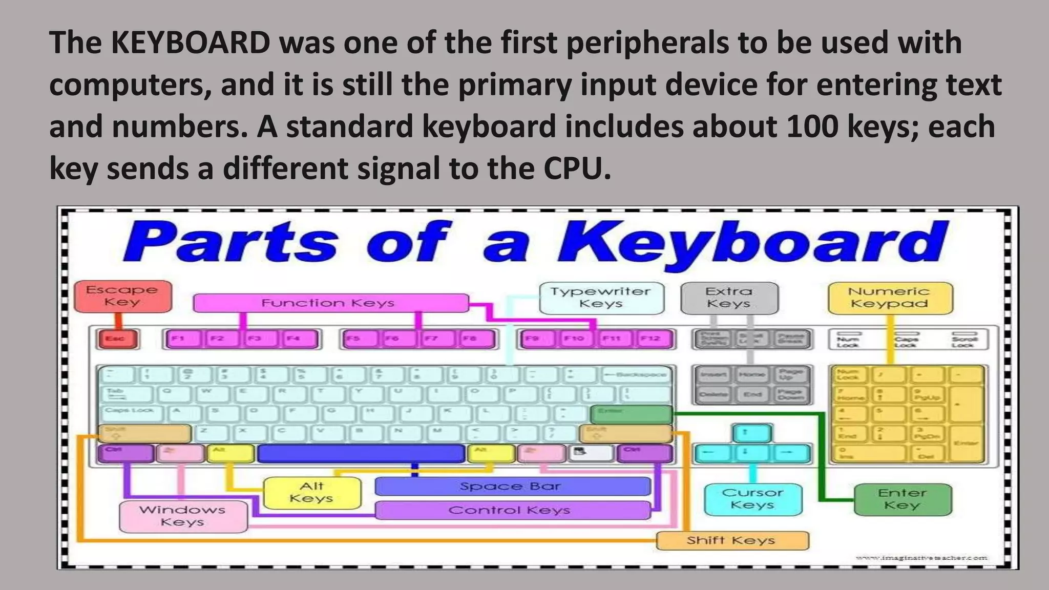 LESSON-2A-Keyboard-Mouse.pptx