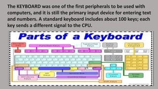 LESSON-2A-Keyboard-Mouse.pptx