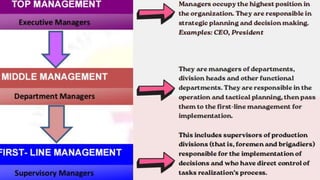 Lesson-2_Functions-Roles-and-Skills-of-Manager.pptx