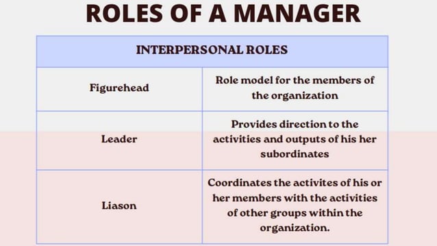 Lesson-2_Functions-Roles-and-Skills-of-Manager.pptx