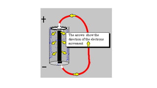 Lesson-2_Quantization-of-Charge.pptx