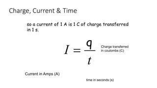 Lesson-2_Quantization-of-Charge.pptx