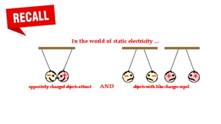 Lesson-2_Quantization-of-Charge.pptx